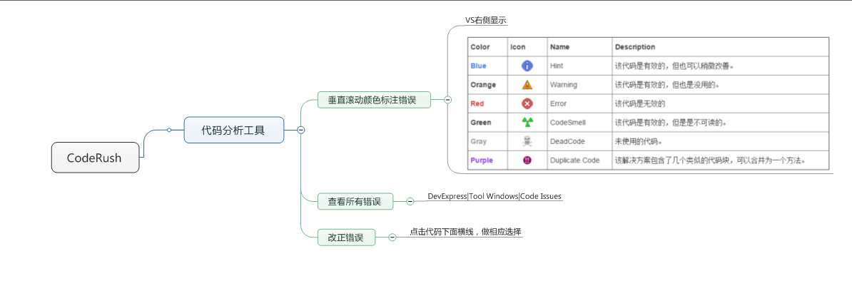 Coderush使用教程一：代码分析coderush说明书 Csdn博客 