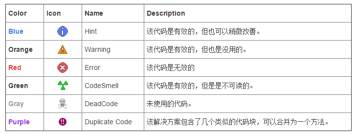 Coderush使用教程一：代码分析coderush说明书 Csdn博客 