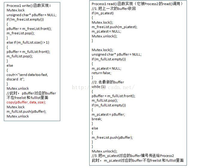单buffer，双buffer和三buffer的区别单线buffer和双buffer区别 Csdn博客 