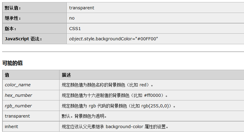 Css背景属性详解 Csdn博客 