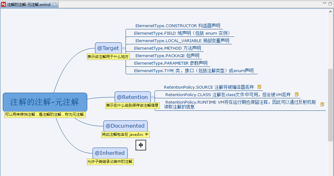 Java Annotation详解自定义java注解（一）java 限定接口必须实现 Annotation Csdn博客