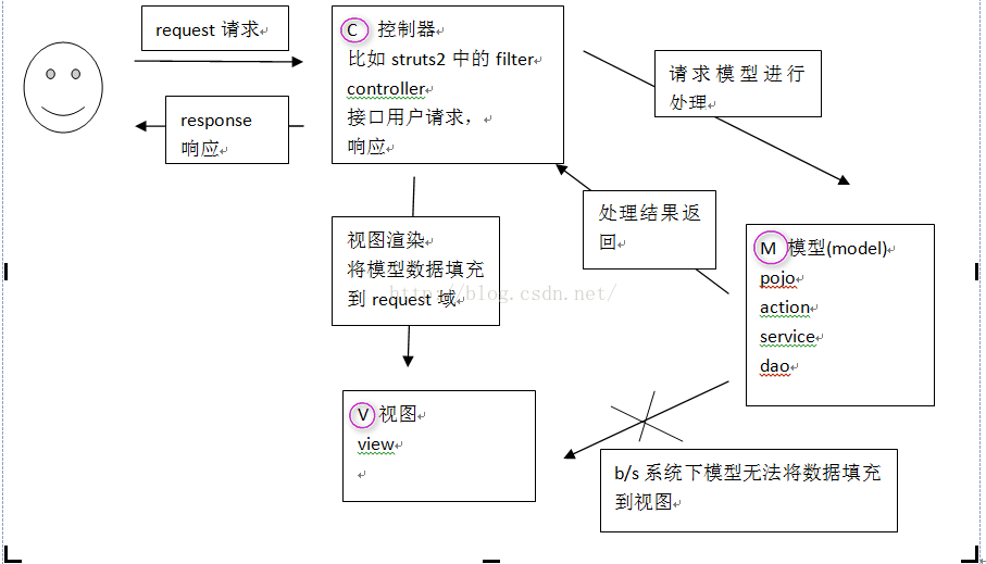 Detailed Explanation Of The Execution Process Of Springmvc Code World