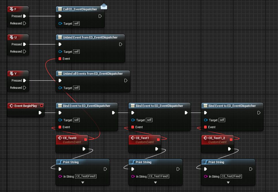 Ue4发报机 Unbindunbindall解绑定chinahaerbin的博客 Csdn博客 