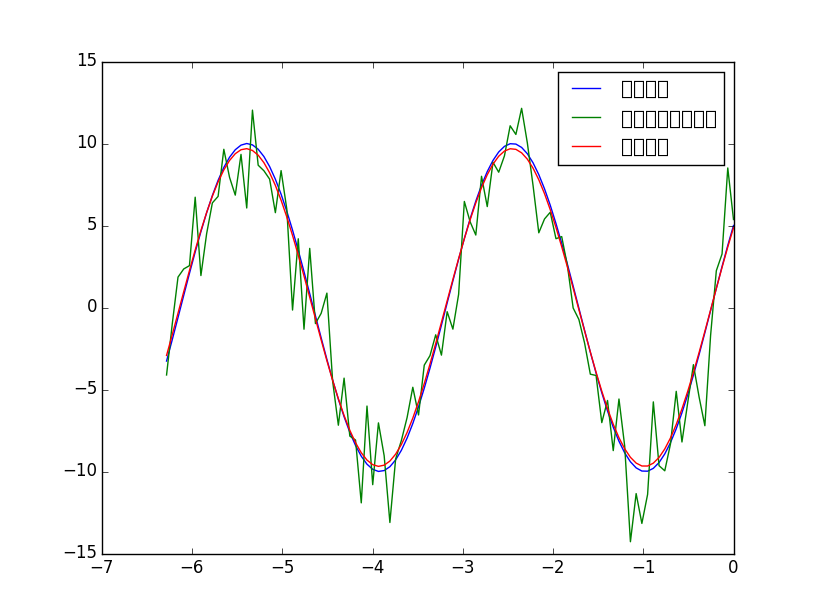 Python 3下matplotlib画图中文显示乱码的解决方法matplotlib画图中文乱码 Csdn博客