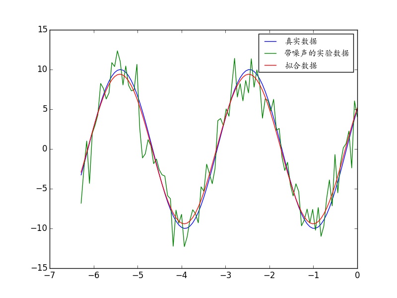 Python 3下matplotlib画图中文显示乱码的解决方法matplotlib画图中文乱码 Csdn博客