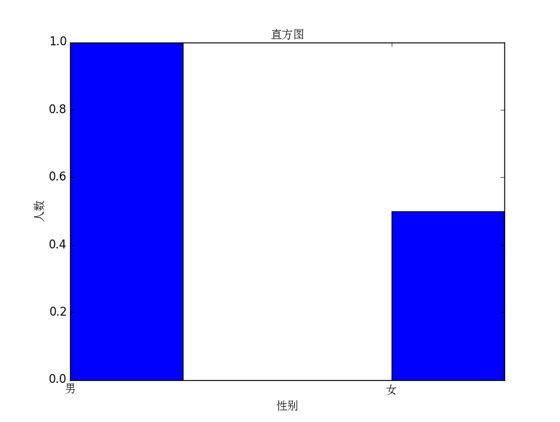 Python 3下matplotlib画图中文显示乱码的解决方法matplotlib画图中文乱码 Csdn博客