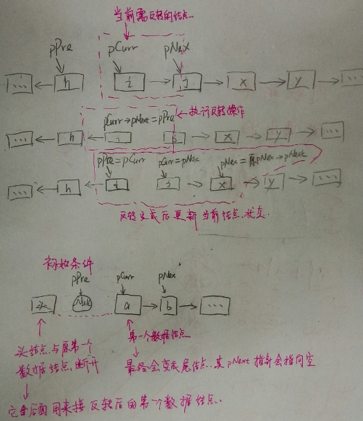 Java实现链表的反转（《剑指offer》）java链表反转的多个方法 Csdn博客 