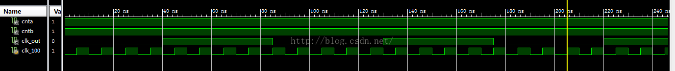 Verilog实现任意分频和占空比use Verilog To Implement A Frequency Dividing Circ Csdn博客 