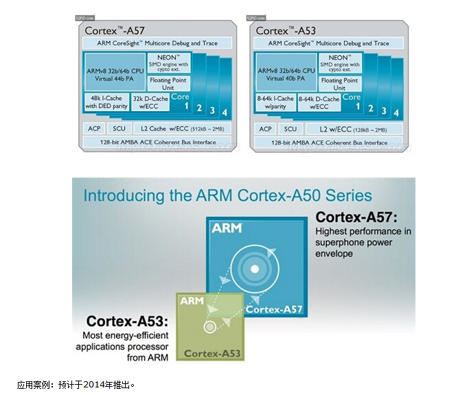 Arm内核全解析，从arm7arm9到cortex A7a8a9a12a15到cortex A53a57arm A7兼容a8 Csdn博客