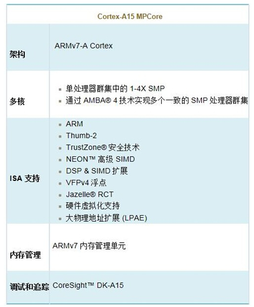 Arm内核全解析，从arm7arm9到cortex A7a8a9a12a15到cortex A53a57arm A7兼容a8 Csdn博客