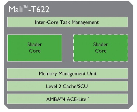Arm内核全解析，从arm7arm9到cortex A7a8a9a12a15到cortex A53a57arm A7兼容a8 Csdn博客