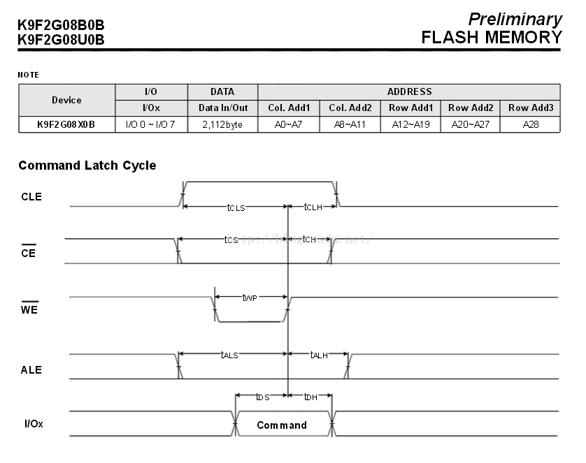 Arm学习笔记之nandflash Flash芯片容量计算公式 Csdn博客