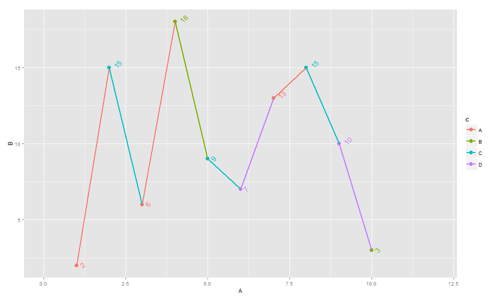 Ggplot2学习笔记 修改坐标轴刻度ggplot X轴文字旋转45 Csdn博客