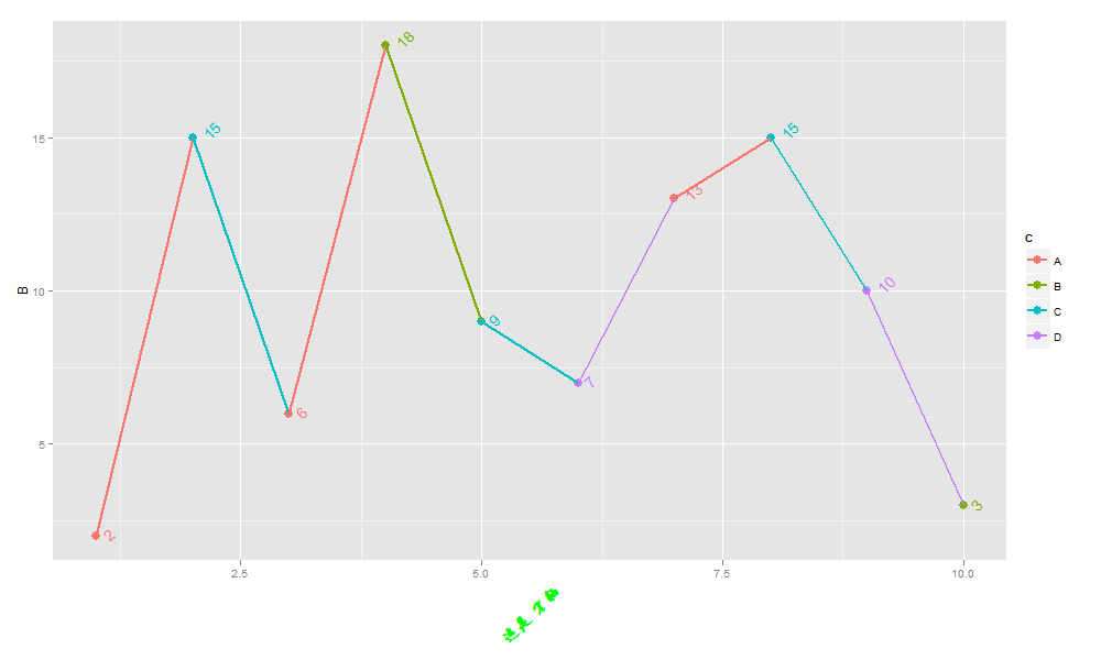 Ggplot2——坐标系篇ggplot2消除纵横坐标间距 Csdn博客 