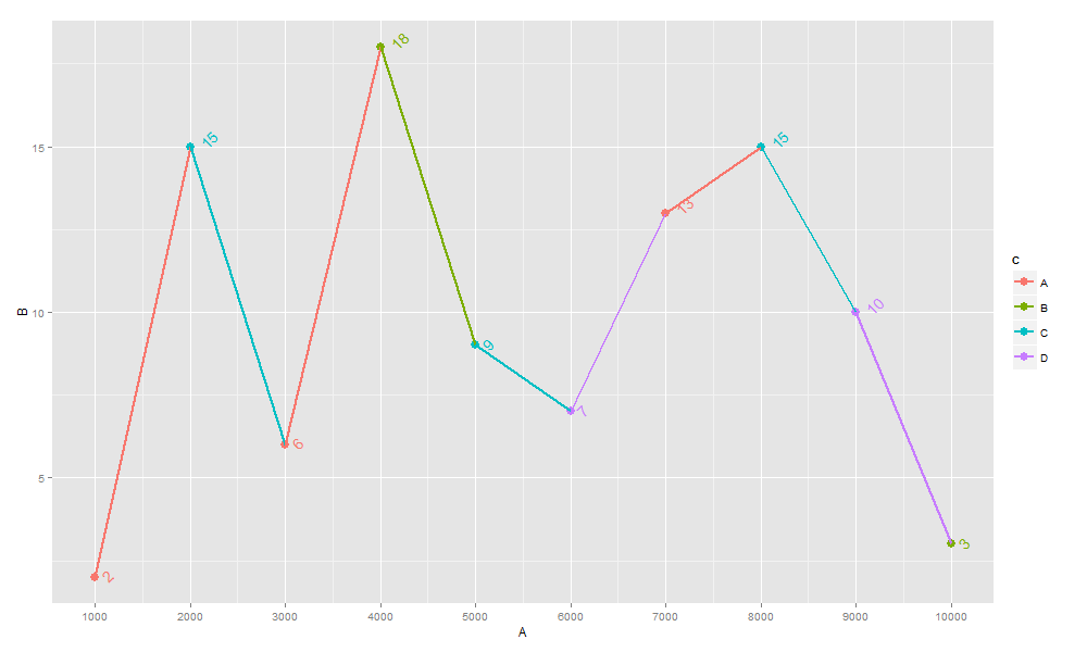 Ggplot2——坐标系篇ggplot2 X轴y轴多出来一点 Csdn博客 3686