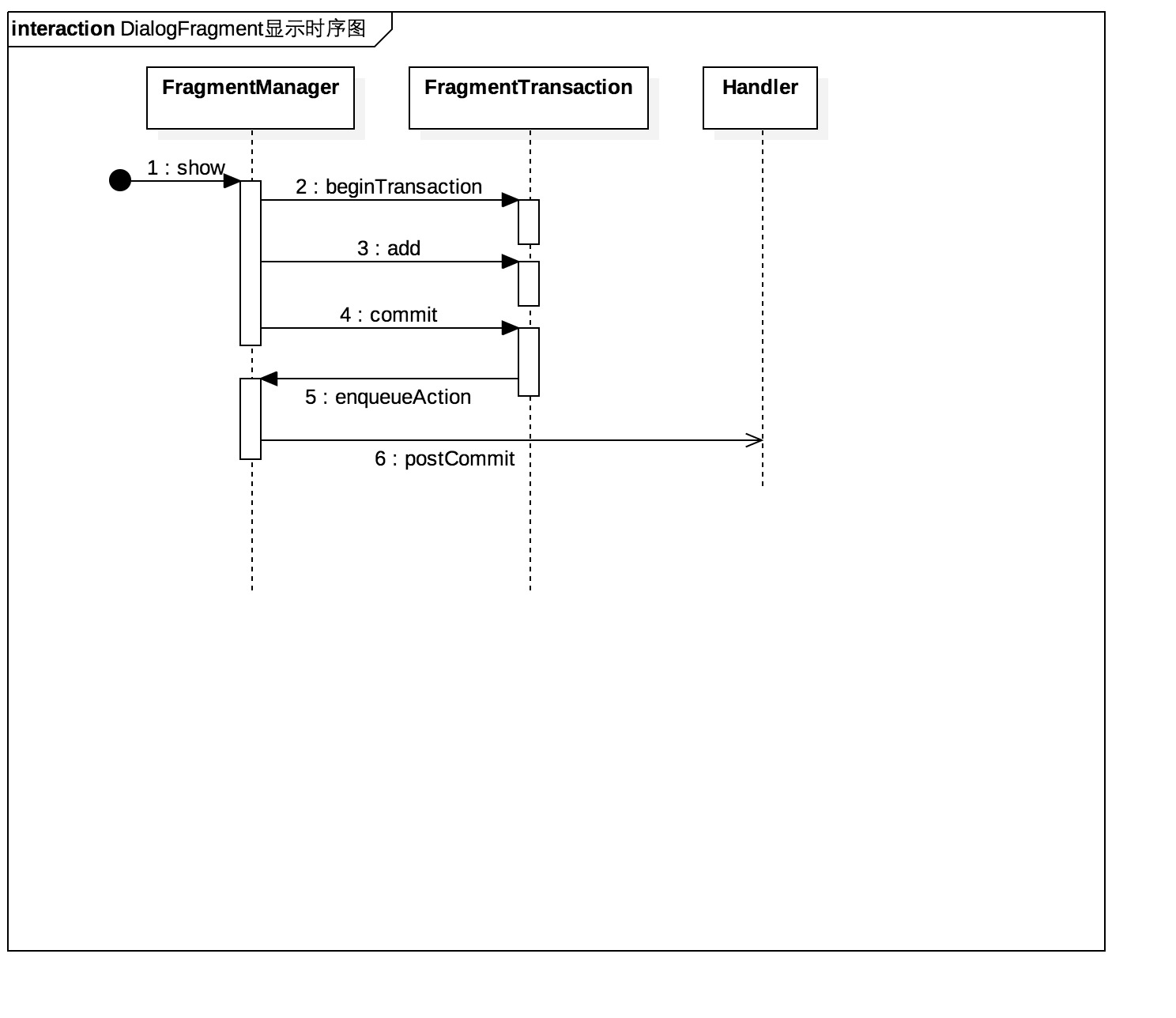 解决dialogfragment连续add引起的crash崩溃 Dialogfragment 崩溃 Csdn博客