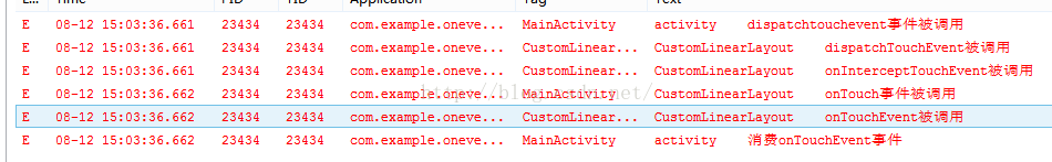 【自定义控件】android事件分发机制 Csdn博客 