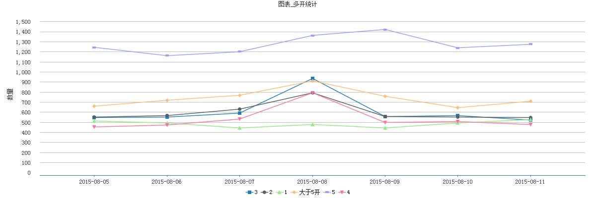Java 后台生成图表、并将图表保存为png图片java 生成柱状图并保存为图片 Csdn博客 