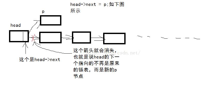 有关head Next P和phead Next之间的区别p Nexthead Next Csdn博客 