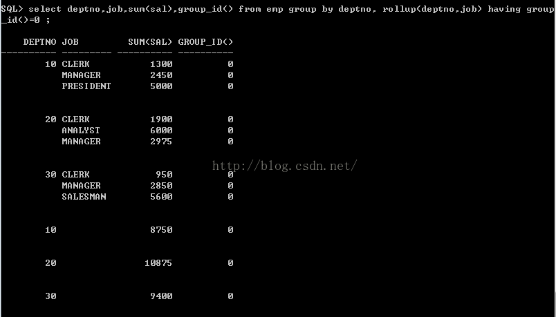 Oracle中group By 的扩展函数rollup、cube、grouping Sets Csdn博客