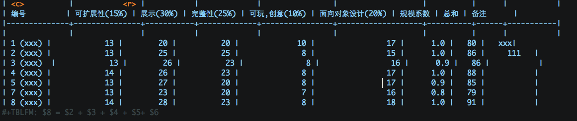 Emacs Org Mode 表格使用emacs的org表格的內容怎麼居中對齊 Csdn博客