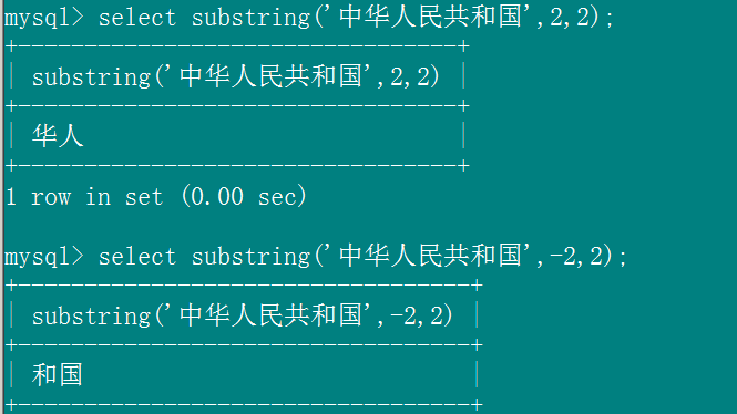 Mysql函数内置函数，自定义函数mysql的自定义函数begin Set Csdn博客 5511