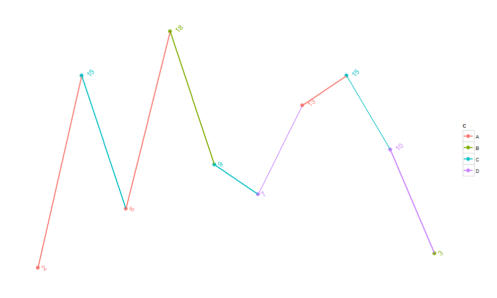 Ggplot2——坐标系篇ggplot2消除纵横坐标间距 Csdn博客