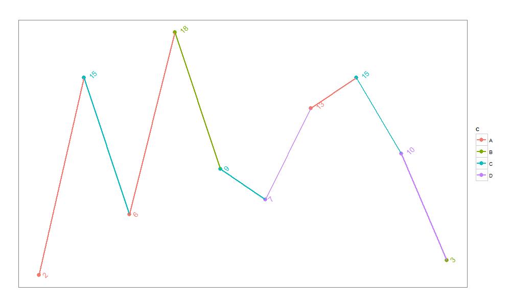 Ggplot2——坐标系篇ggplot2纵坐标差距太大的数值如何放在同一个图片上 Csdn博客
