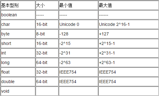 Java Byte数组转double字节数组byte 和整型浮点型数据的转换——java代码 Csdn博客