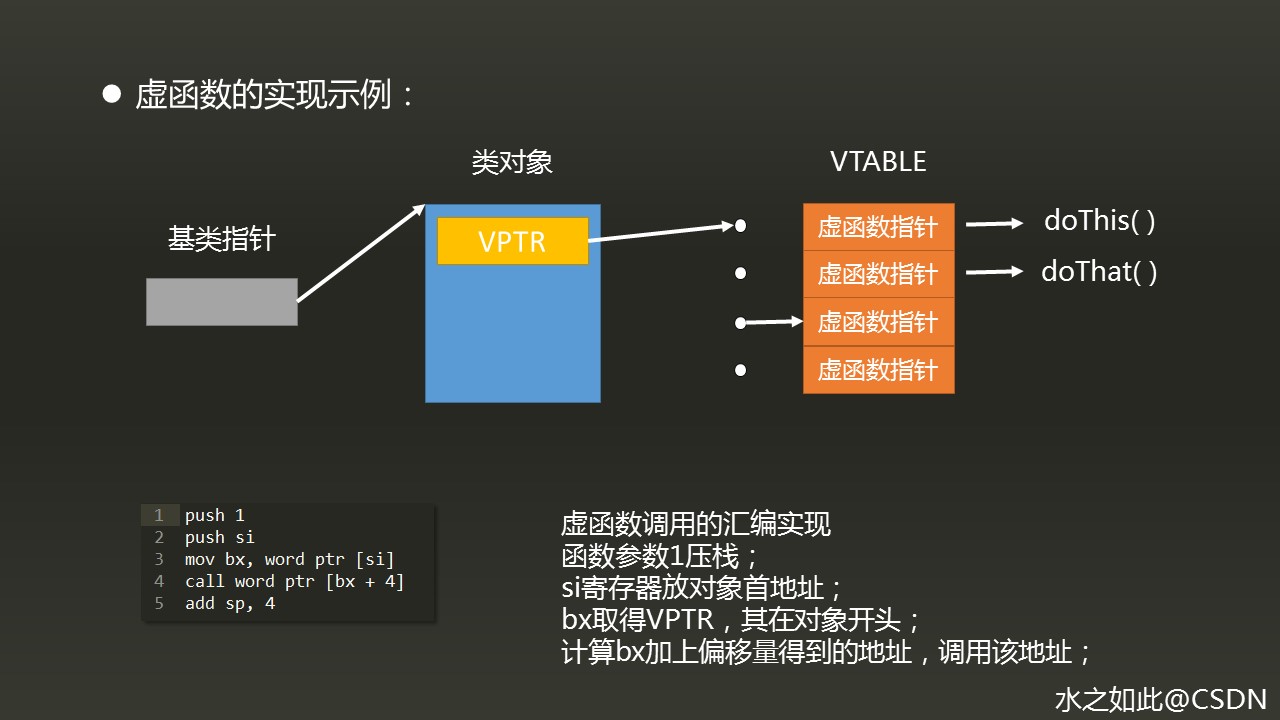 面向对象程序设计三个基本特征（c ） Csdn博客
