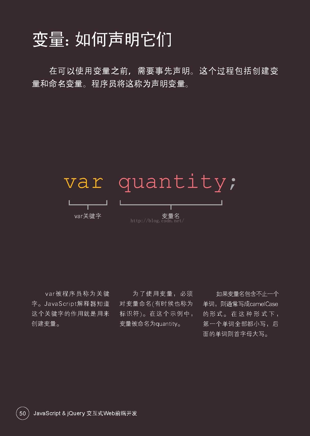 《javascript And Jquery交互式web前端开发》之javascript基础指令 Javascript命令 Csdn博客