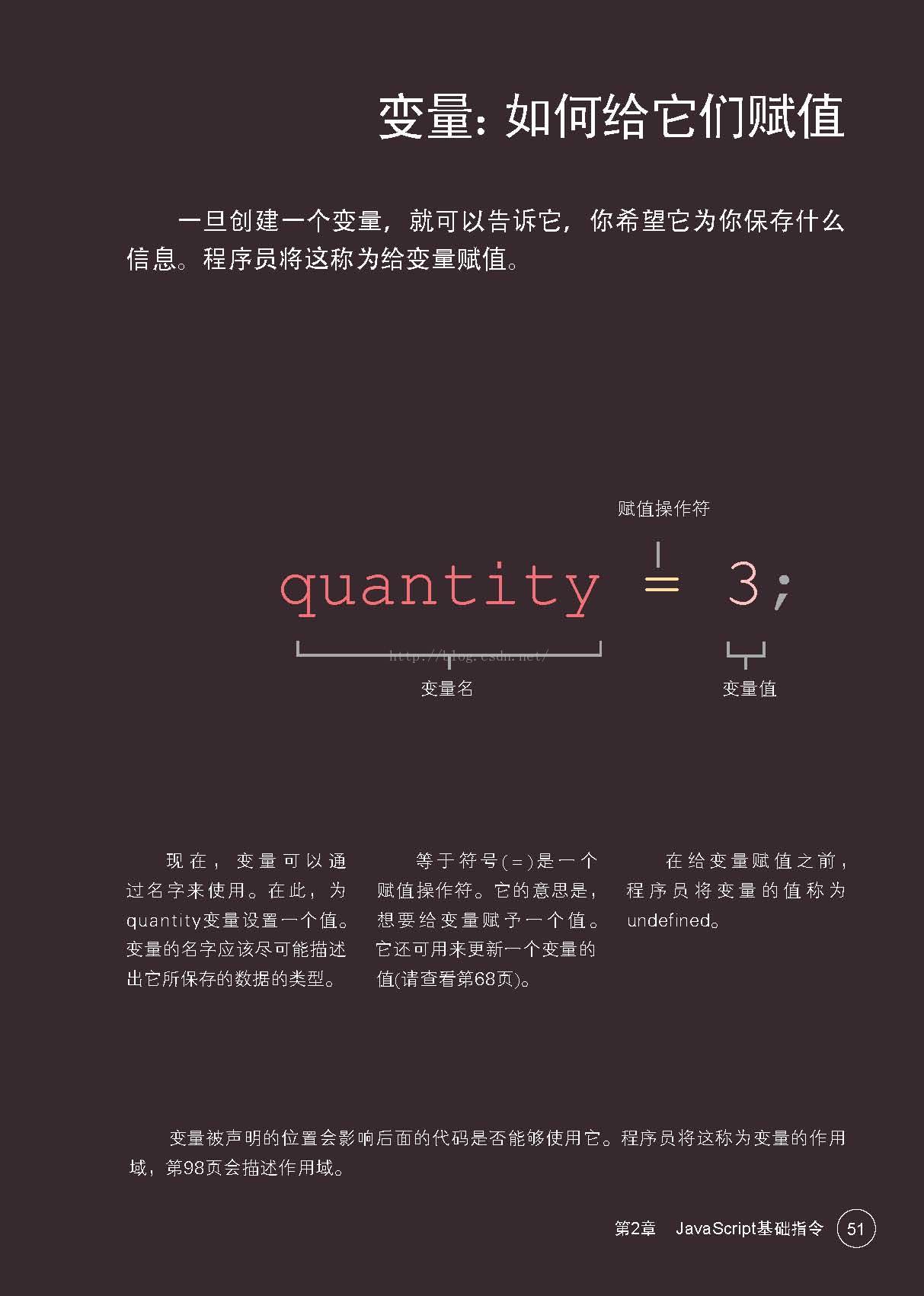 《javascript And Jquery交互式web前端开发》之javascript基础指令 Javascript命令 Csdn博客