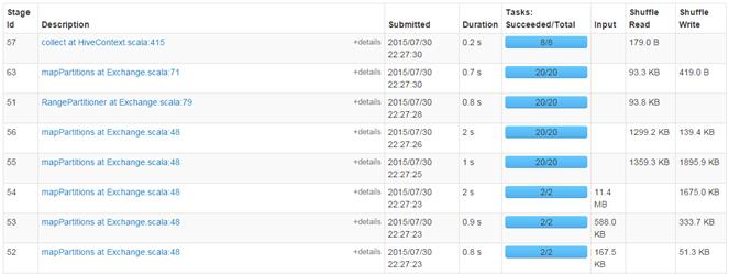 Spark入门实战系列--6.SparkSQL（上）--SparkSQL简介_windows启动start-thriftserver-CSDN博客