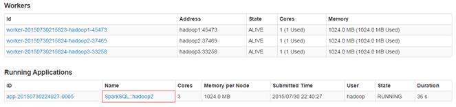 Spark入门实战系列 6 Sparksql（上） Sparksql简介 Windows启动start Thriftserver Csdn博客