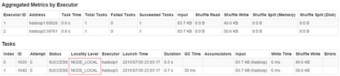 Spark入门实战系列 6 Sparksql（上） Sparksql简介 Windows启动start Thriftserver Csdn博客