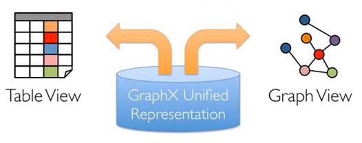 Spark入门实战系列 9spark Graphx介绍及实例spark Graphx入门与项目实践 Csdn博客