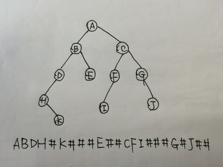C语言二叉树的数据结构实现数据结构二叉树的操作c语言 Csdn博客 