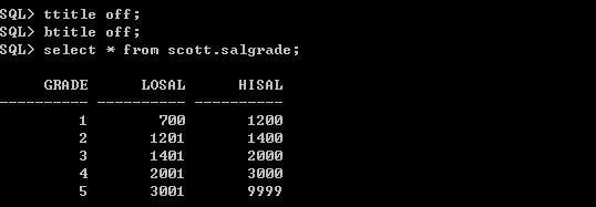 Oracle学习笔记 常用sqlplus命令（二）之格式化查询结果sqlplus 格式化查询结果 Csdn博客