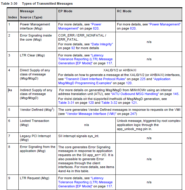 Pcie协议解析 Synopsys Ip Dbi And Lbc 读书笔记（6）pcie Dbi Csdn博客 