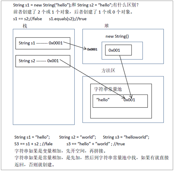 Java基础：string类 Csdn博客