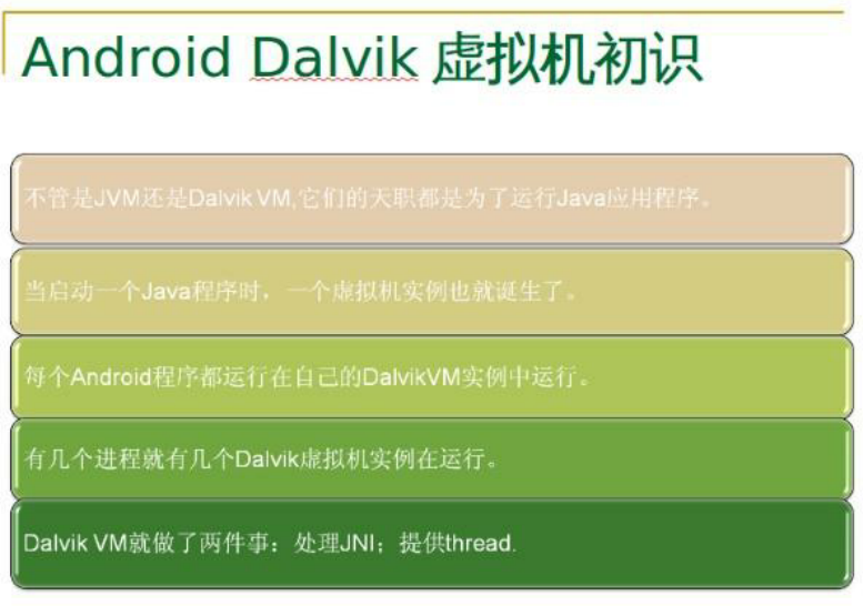 Android系统架构、jvm和dalvikvm的区别android 每个应用都有一个jvm实例吗 Csdn博客
