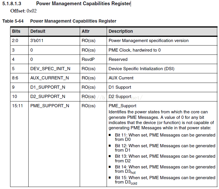 Pcie协议解析 Synopsys Ip Power Management Capability 读书笔记（10）pcie Pme Event Csdn博客 
