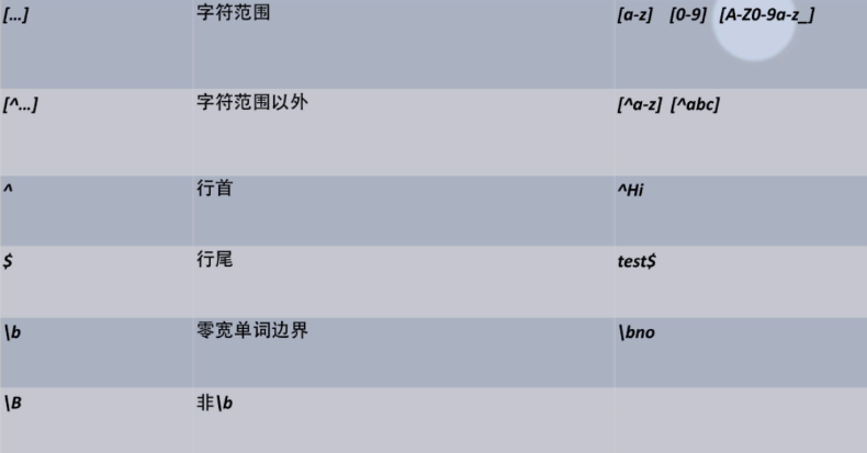 Javascript学习笔记 Csdn博客