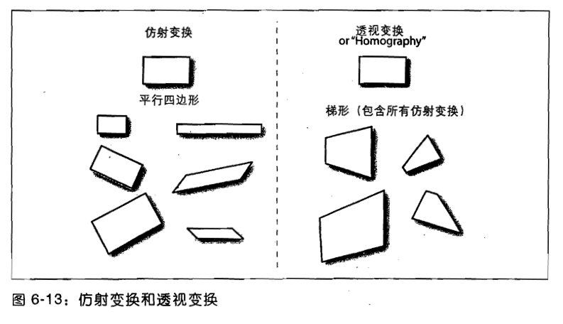 关于仿射变换和透视变换的终极解释仿射变化是点光源还是平行光源 Csdn博客 1568