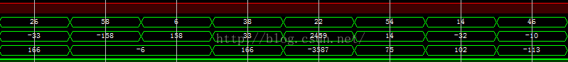 Xilinx Fpga Fft 应用笔记yijingjing17的博客 Csdn博客 