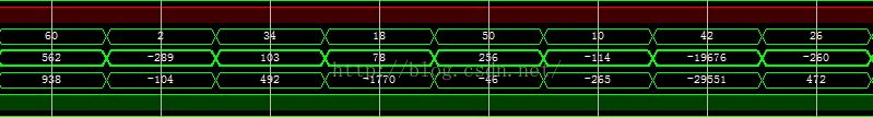 Xilinx Fpga Fft 应用笔记 Csdn博客 