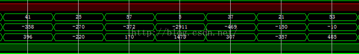 Xilinx Fpga Fft 应用笔记yijingjing17的博客 Csdn博客