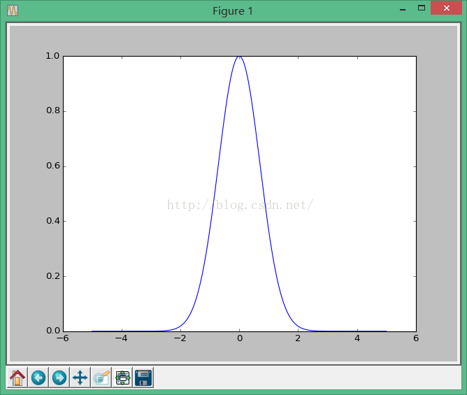 Opencv学习（1）：高斯滤波 Sigmax Sigmy 0 3 Ksize 1 0 5 1 0 Csdn博客