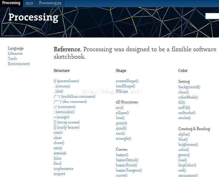 Processing 教程1 基本绘图、变量、随机变量processing变量代码 Csdn博客 
