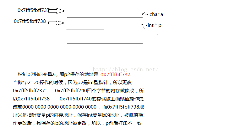 C语言int类型指针指向char类型变量简单实例int型指针指向char型数据 Csdn博客 